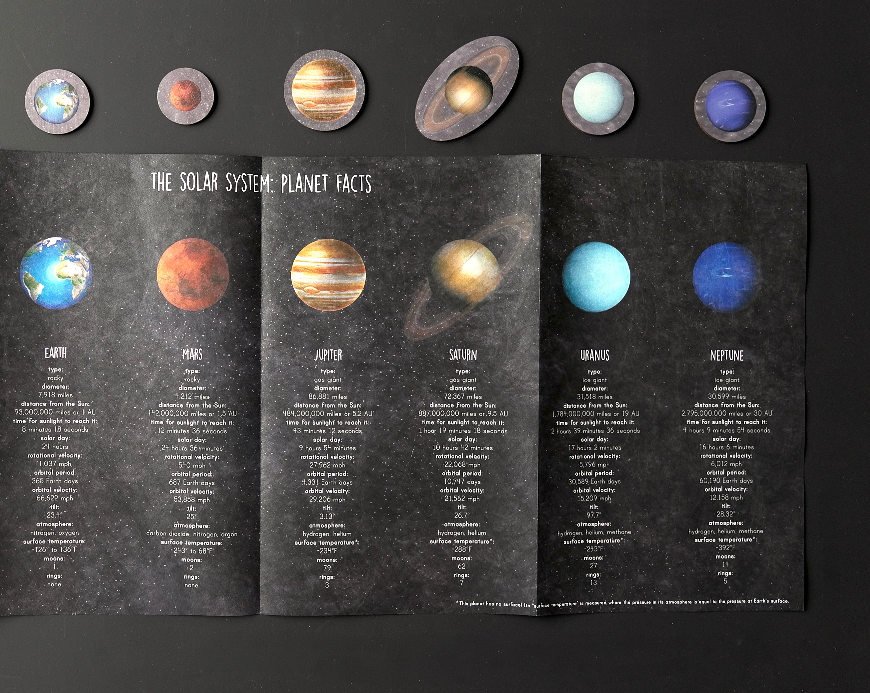 Solar System With Placemat